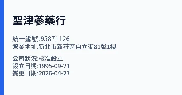 聖津蔘藥行的照片-統編 95871126(新北市) 公司登記資料與營業項目詳細圖表
