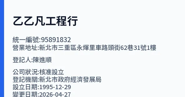 乙乙凡工程行的照片-統編 95891832(新北市) 公司登記資料與營業項目詳細圖表