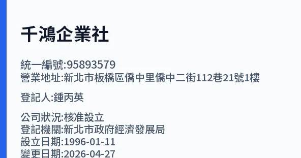 千鴻企業社的照片-統編 95893579(新北市) 公司登記資料與營業項目詳細圖表