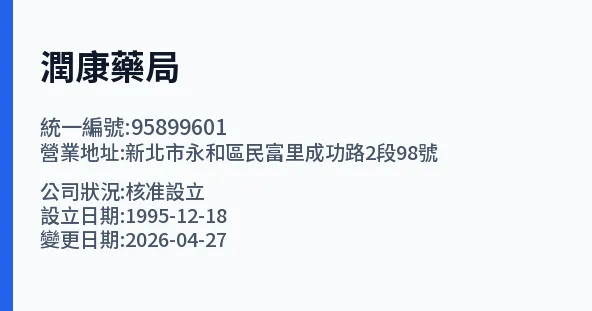 潤康藥局的照片-統編 95899601(新北市) 公司登記資料與營業項目詳細圖表