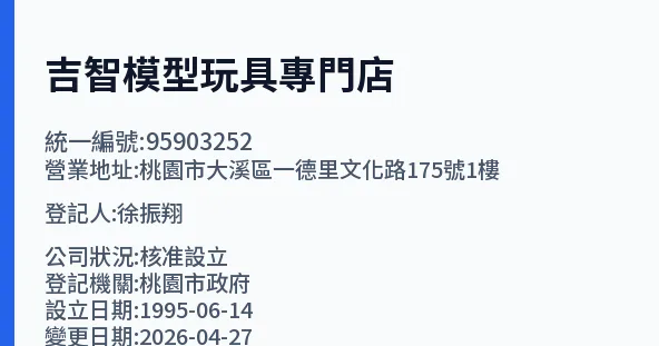 吉智模型玩具專門店的照片-統編 95903252(桃園市) 公司登記資料與營業項目詳細圖表