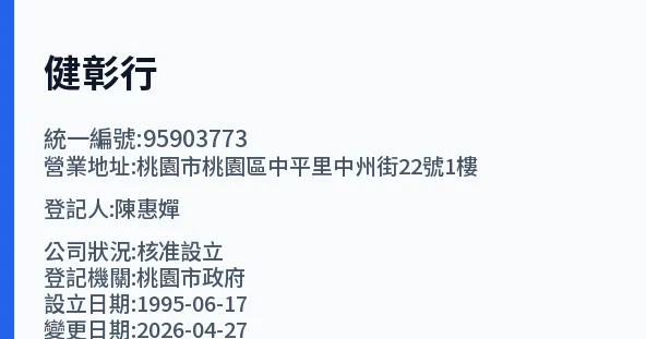 健彰行的照片-統編 95903773(桃園市) 公司登記資料與營業項目詳細圖表
