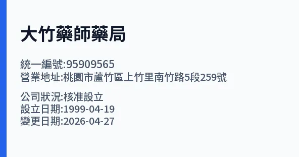 大竹藥師藥局的照片-統編 95909565(桃園市) 公司登記資料與營業項目詳細圖表