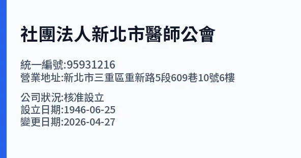社團法人新北市醫師公會的照片-統編 95931216(新北市) 公司登記資料與營業項目詳細圖表