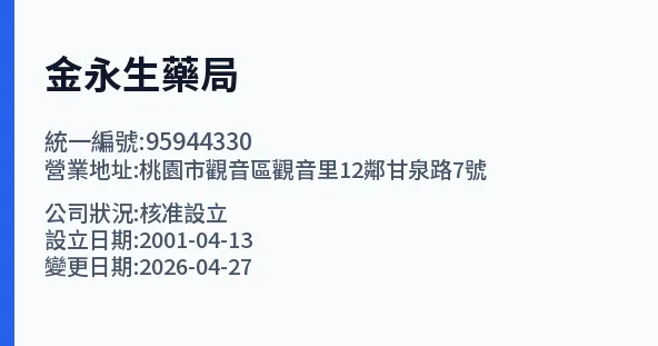 金永生藥局的照片-統編 95944330(桃園市) 公司登記資料與營業項目詳細圖表