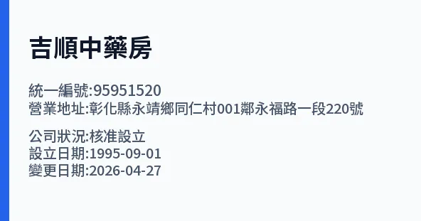 吉順中藥房的照片-統編 95951520(彰化縣) 公司登記資料與營業項目詳細圖表