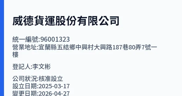 威德貨運股份有限公司的照片-統編 96001323(宜蘭縣) 公司登記資料與營業項目詳細圖表