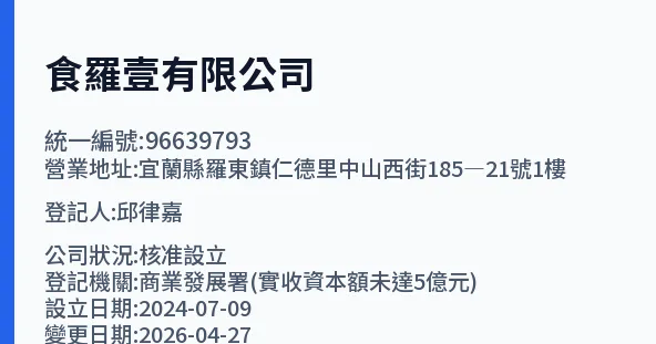 食羅壹有限公司的照片-統編 96639793(宜蘭縣) 公司登記資料與營業項目詳細圖表