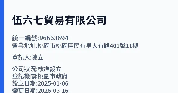 伍六七貿易有限公司的照片-統編 96663694(桃園市) 公司登記資料與營業項目詳細圖表