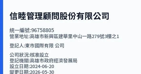信睦管理顧問股份有限公司的照片-統編 96758805(高雄市) 公司登記資料與營業項目詳細圖表