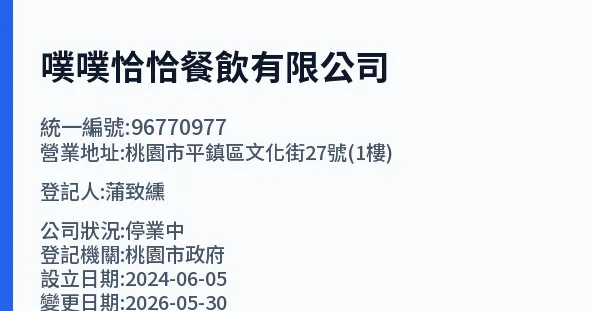 噗噗恰恰餐飲有限公司的照片-統編 96770977(桃園市) 公司登記資料與營業項目詳細圖表