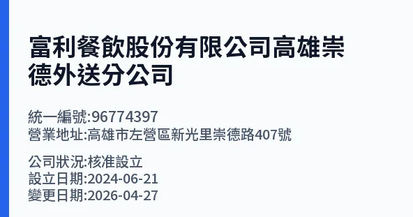 富利餐飲股份有限公司高雄崇德外送分公司的照片-統編 96774397(高雄市) 公司登記資料與營業項目詳細圖表
