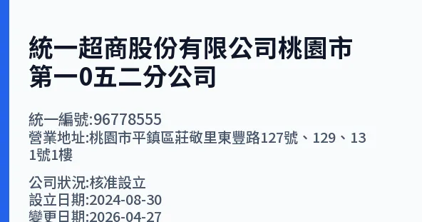 統一超商股份有限公司桃園市第一0五二分公司的照片-統編 96778555(桃園市) 公司登記資料與營業項目詳細圖表