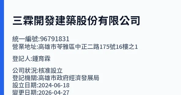 三霖開發建築股份有限公司的照片-統編 96791831(高雄市) 公司登記資料與營業項目詳細圖表