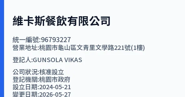 維卡斯餐飲有限公司的照片-統編 96793227(桃園市) 公司登記資料與營業項目詳細圖表