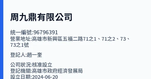 周九鼎有限公司的照片-統編 96796391(高雄市) 公司登記資料與營業項目詳細圖表