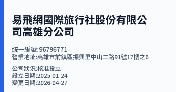 易飛網國際旅行社股份有限公司高雄分公司的照片-統編 96796771(高雄市) 公司登記資料與營業項目詳細圖表