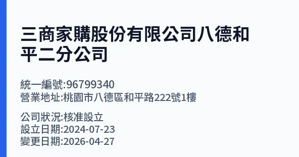 三商家購股份有限公司八德和平二分公司的照片-統編 96799340(桃園市) 公司登記資料與營業項目詳細圖表