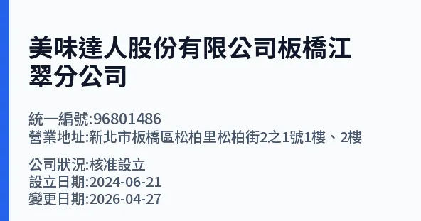 美味達人股份有限公司板橋江翠分公司的照片-統編 96801486(新北市) 公司登記資料與營業項目詳細圖表