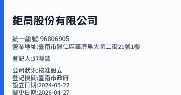 鉅晑股份有限公司的照片-統編 96806905(臺南市) 公司登記資料與營業項目詳細圖表