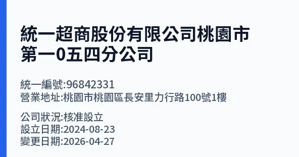 統一超商股份有限公司桃園市第一0五四分公司的照片-統編 96842331(桃園市) 公司登記資料與營業項目詳細圖表