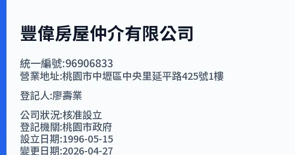 豐偉房屋仲介有限公司的照片-統編 96906833(桃園市) 公司登記資料與營業項目詳細圖表