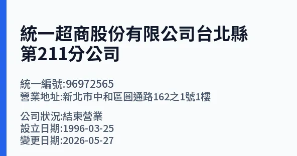 統一超商股份有限公司台北縣第211分公司的照片-統編 96972565(新北市) 公司登記資料與營業項目詳細圖表
