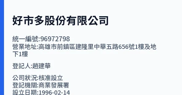 好市多股份有限公司的照片-統編 96972798(高雄市) 公司登記資料與營業項目詳細圖表