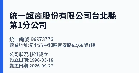 統一超商股份有限公司台北縣第1分公司的照片-統編 96973776(新北市) 公司登記資料與營業項目詳細圖表