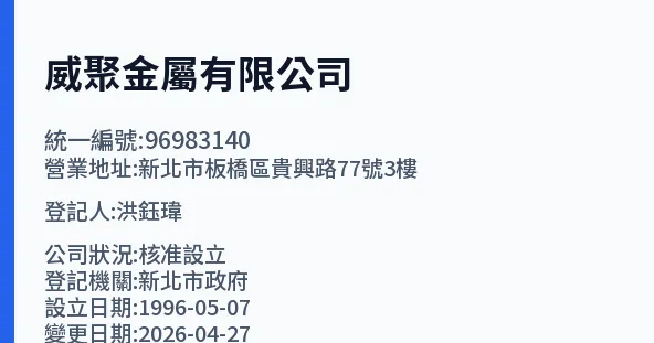 威聚金屬有限公司的照片-統編 96983140(新北市) 公司登記資料與營業項目詳細圖表