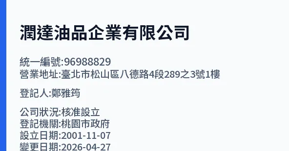 潤達油品企業有限公司的照片-統編 96988829(臺北市) 公司登記資料與營業項目詳細圖表