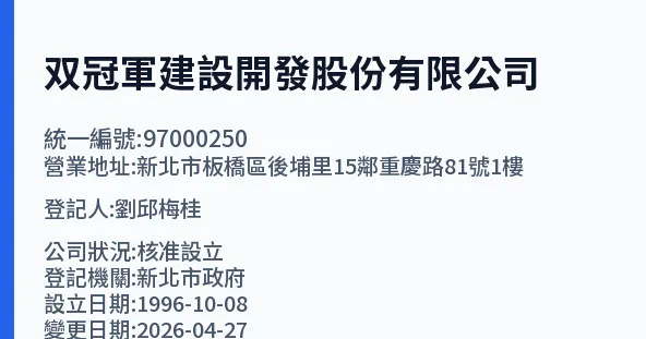 双冠軍建設開發股份有限公司的照片-統編 97000250(新北市) 公司登記資料與營業項目詳細圖表