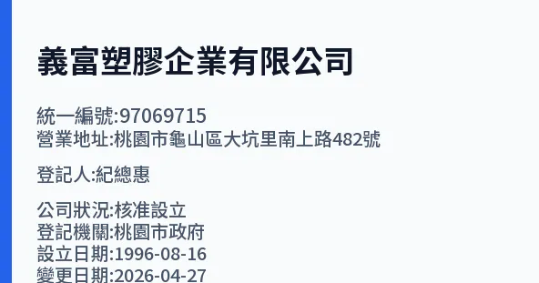義富塑膠企業有限公司的照片-統編 97069715(桃園市) 公司登記資料與營業項目詳細圖表