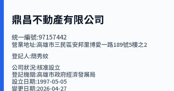 鼎昌不動產有限公司的照片-統編 97157442(高雄市) 公司登記資料與營業項目詳細圖表