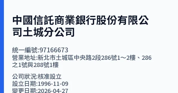 中國信託商業銀行股份有限公司土城分公司的照片-統編 97166673(新北市) 公司登記資料與營業項目詳細圖表