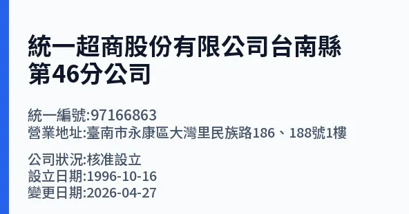 統一超商股份有限公司台南縣第46分公司的照片-統編 97166863(臺南市) 公司登記資料與營業項目詳細圖表