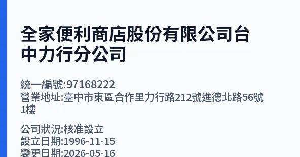 全家便利商店股份有限公司台中力行分公司的照片-統編 97168222(臺中市) 公司登記資料與營業項目詳細圖表