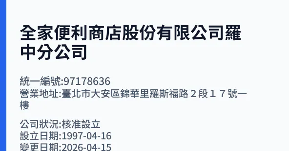 全家便利商店股份有限公司羅中分公司的照片-統編 97178636(臺北市) 公司登記資料與營業項目詳細圖表