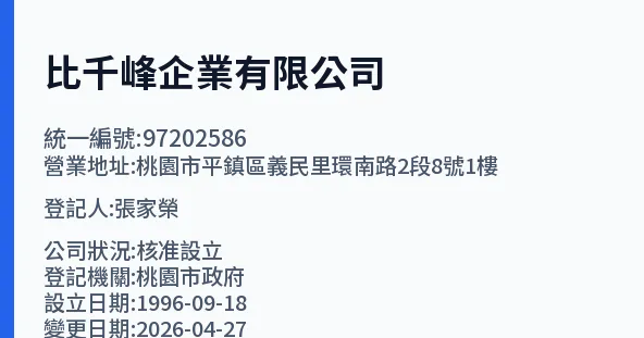 比千峰企業有限公司的照片-統編 97202586(桃園市) 公司登記資料與營業項目詳細圖表