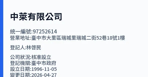 中萊有限公司的照片-統編 97252614(臺中市) 公司登記資料與營業項目詳細圖表