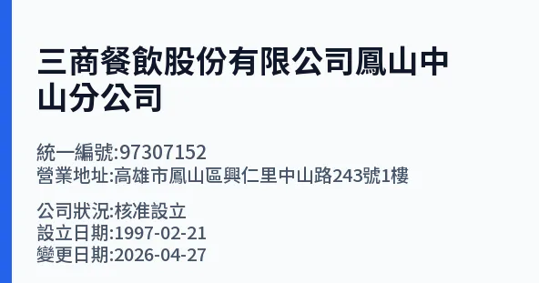 三商餐飲股份有限公司鳳山中山分公司的照片-統編 97307152(高雄市) 公司登記資料與營業項目詳細圖表