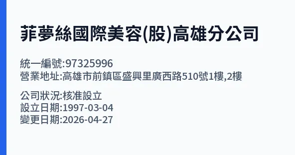 菲夢絲國際美容(股)高雄分公司的照片-統編 97325996(高雄市) 公司登記資料與營業項目詳細圖表