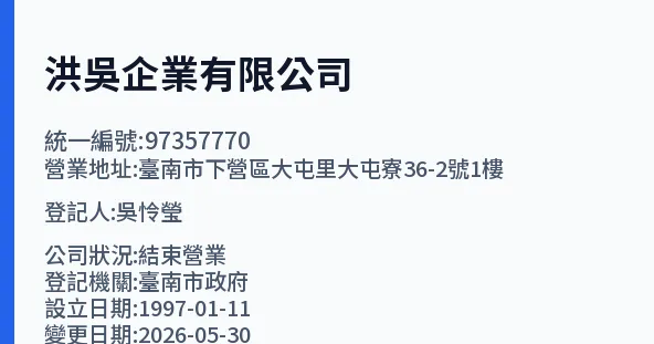 洪吳企業有限公司的照片-統編 97357770(臺南市) 公司登記資料與營業項目詳細圖表