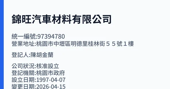 錦旺汽車材料有限公司的照片-統編 97394780(桃園市) 公司登記資料與營業項目詳細圖表