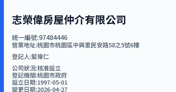 志榮偉房屋仲介有限公司的照片-統編 97484446(桃園市) 公司登記資料與營業項目詳細圖表
