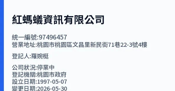 紅螞蟻資訊有限公司的照片-統編 97496457(桃園市) 公司登記資料與營業項目詳細圖表