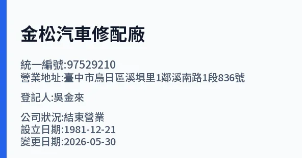金松汽車修配廠的照片-統編 97529210(臺中市) 公司登記資料與營業項目詳細圖表