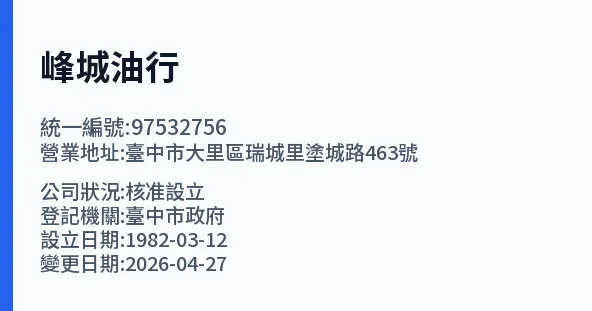 峰城油行的照片-統編 97532756(臺中市) 公司登記資料與營業項目詳細圖表