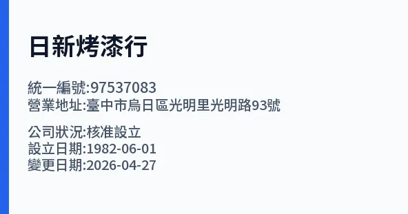 日新烤漆行的照片-統編 97537083(臺中市) 公司登記資料與營業項目詳細圖表