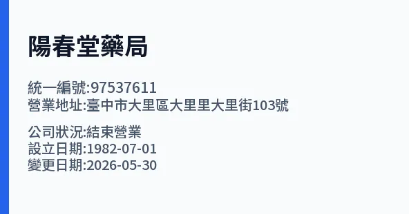 陽春堂藥局的照片-統編 97537611(臺中市) 公司登記資料與營業項目詳細圖表